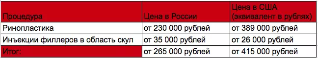 Kardashian opa-singillari plastik jarrohlik uchun qancha million sarfladilar? 14-rasm