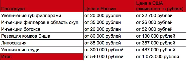 Kardashian opa-singillari plastik jarrohlik uchun qancha million sarfladilar?3-rasm