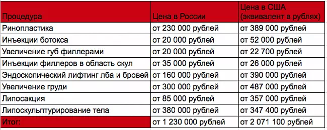 Kardashian opa-singillari plastik jarrohlik uchun qancha million sarfladilar?5-rasm